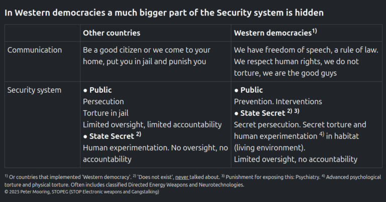 Understanding targeting Part 2 – WESTERN DEMOCRACY VS OTHER COUNTRIES ...
